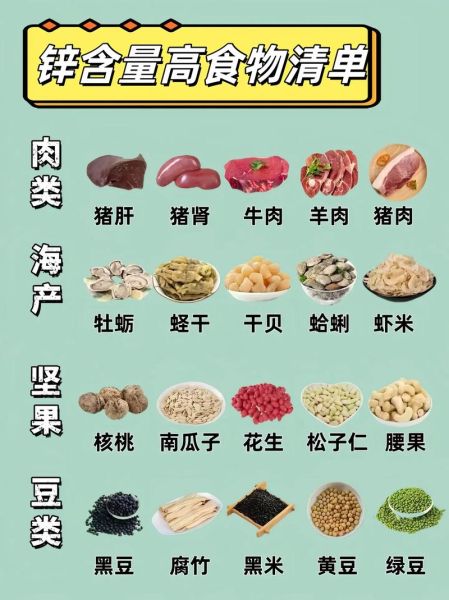 补锌的食物有哪些_哪些水果蔬菜含锌高-第2张图片-山城妙识