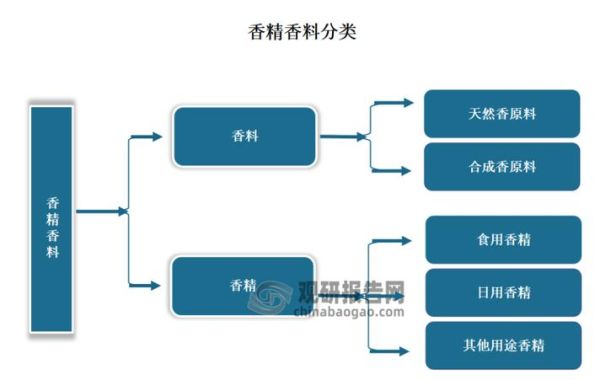 香精香料网哪家好_如何辨别天然香料-第1张图片-山城妙识 香精香料网哪家好_如何辨别天然香料-第1张图片-山城妙识