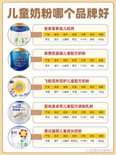 奶粉排名前十有哪些品牌_哪款更适合新生儿-第2张图片-山城妙识 奶粉排名前十有哪些品牌_哪款更适合新生儿-第2张图片-山城妙识