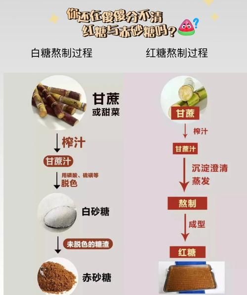 女人吃红糖还是赤砂糖_哪个更补血-第1张图片-山城妙识 女人吃红糖还是赤砂糖_哪个更补血-第1张图片-山城妙识