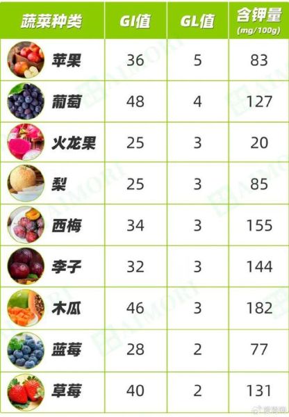 含钾高的水果有哪些_低钾饮食者能吃哪些水果-第2张图片-山城妙识 含钾高的水果有哪些_低钾饮食者能吃哪些水果-第2张图片-山城妙识