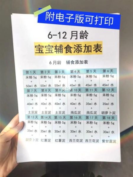 3个月宝宝辅食食谱大全_什么时候开始添加辅食-第2张图片-山城妙识 3个月宝宝辅食食谱大全_什么时候开始添加辅食-第2张图片-山城妙识