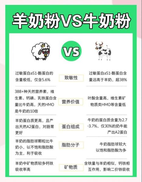 乳粉和奶粉哪个好_乳粉和奶粉的区别-第2张图片-山城妙识 乳粉和奶粉哪个好_乳粉和奶粉的区别-第2张图片-山城妙识